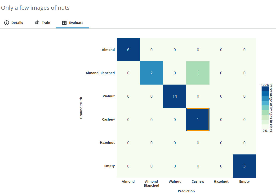 Evaluation in dStudio - dStudio Tutorial