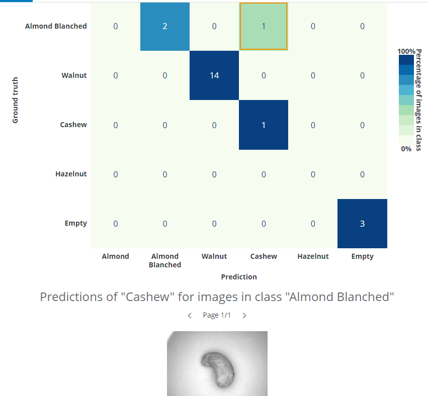 Evaluation in dStudio - dStudio Tutorial