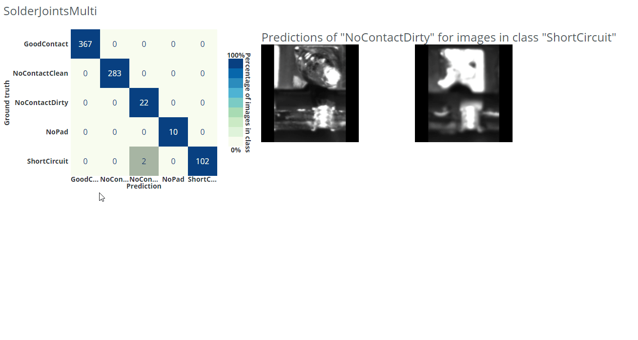 Evaluation in dStudio - dStudio Tutorial