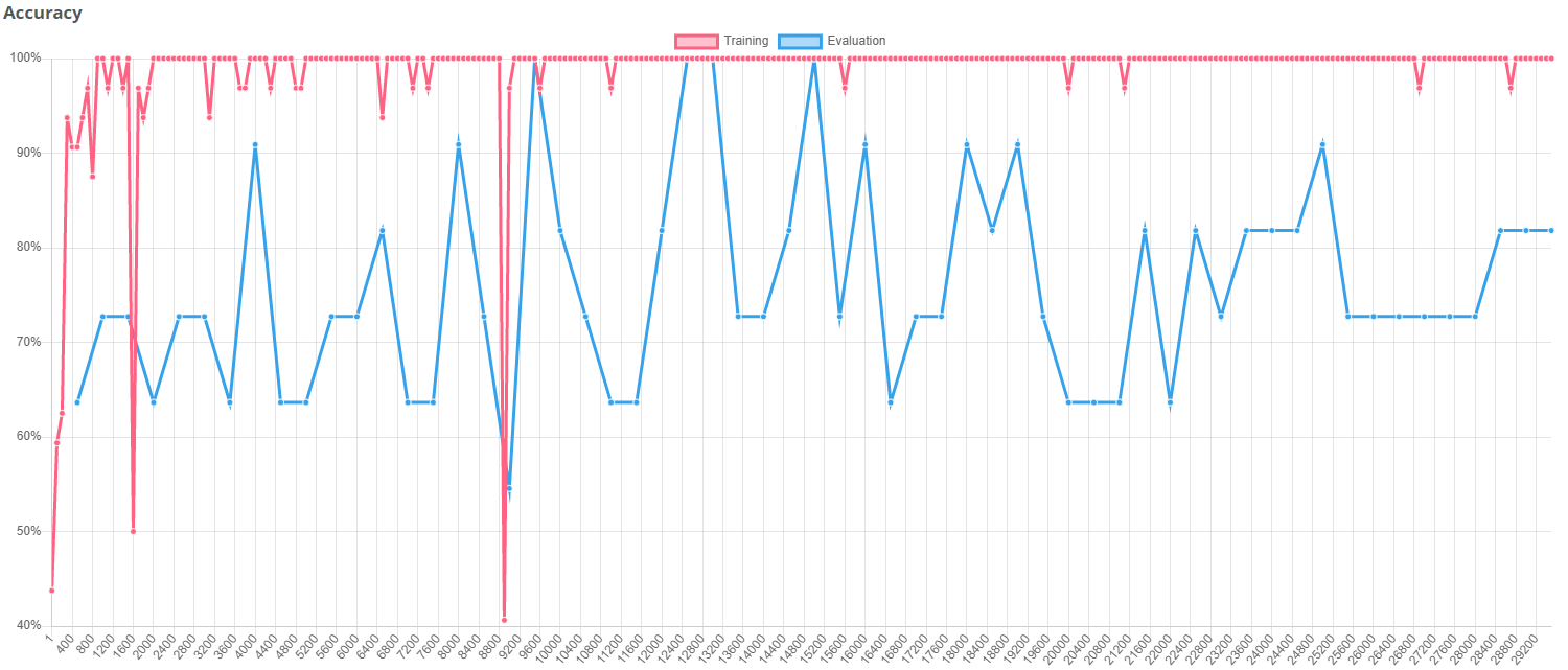 Data augmentations deep dive - dStudio Tutorial