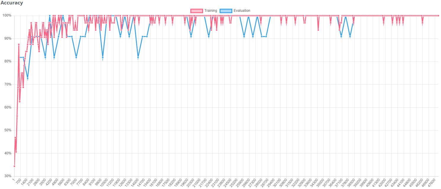 Data augmentations deep dive - dStudio Tutorial