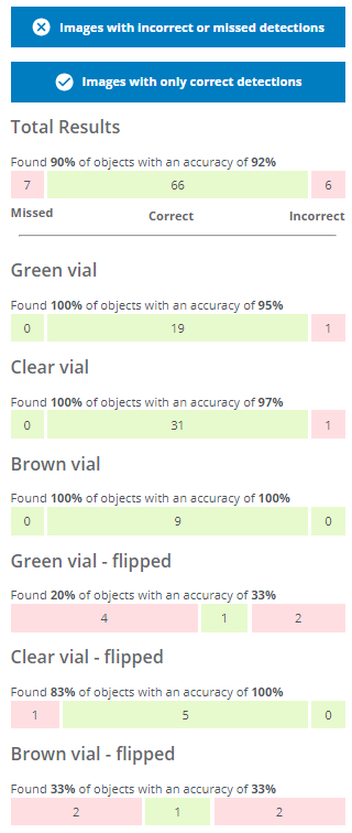 Evaluating a trained network - dStudio Tutorial