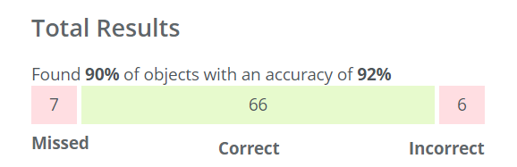 Evaluating a trained network - dStudio Tutorial