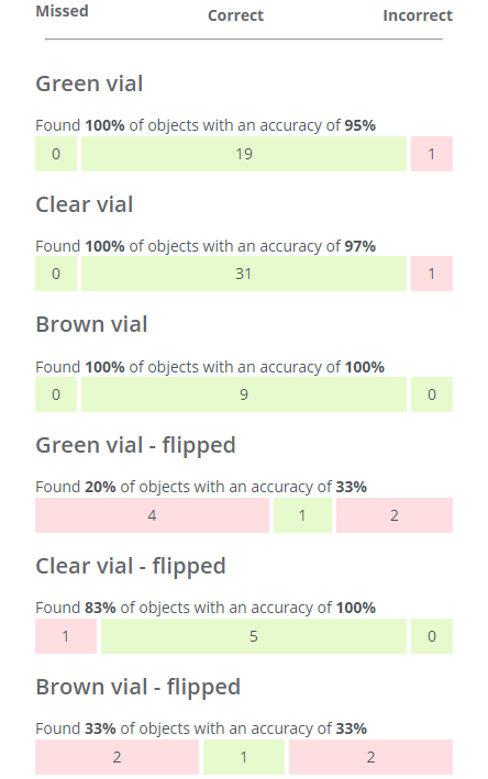 Evaluating a trained network - dStudio Tutorial